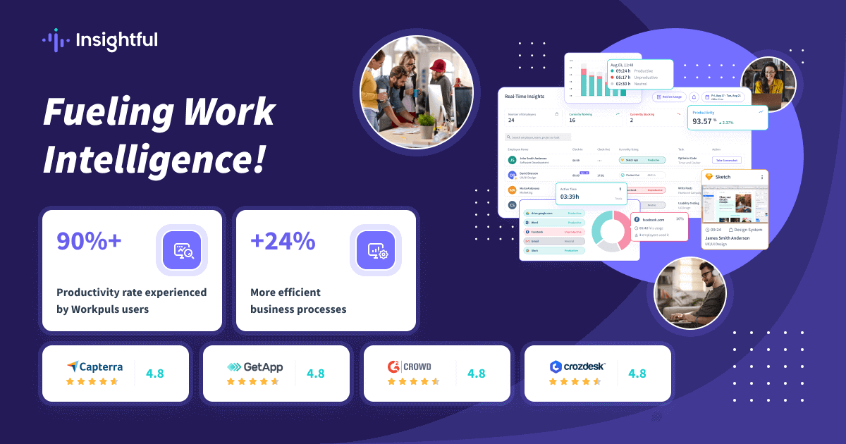 Workforce Analytics & Productivity Insights | Insightful (Prev Workpuls)